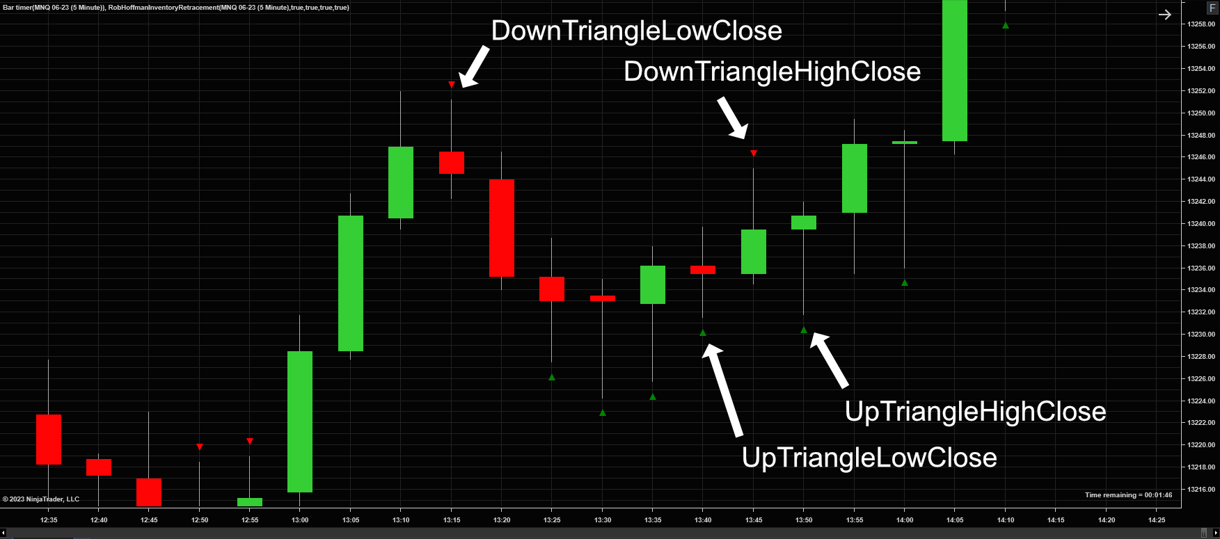 Rob Hoffman Inventory Retracement Markers - NinjaTrader Ecosystem