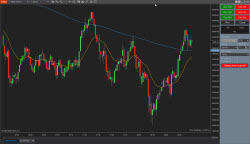 Trading From Chart - NinjaTrader Ecosystem