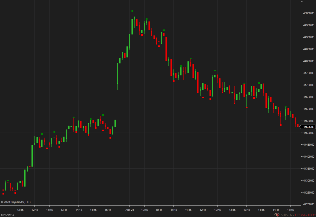 Fractals By Bill Williams - NinjaTrader Ecosystem