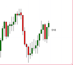 Floating Bar Timer (Tick/Minute/Second) - NinjaTrader Ecosystem