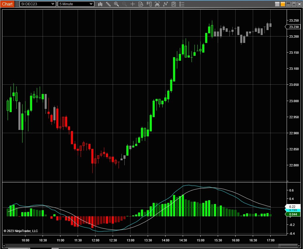 Volume Based Buy and Sell Momentum v3 - NinjaTrader Ecosystem