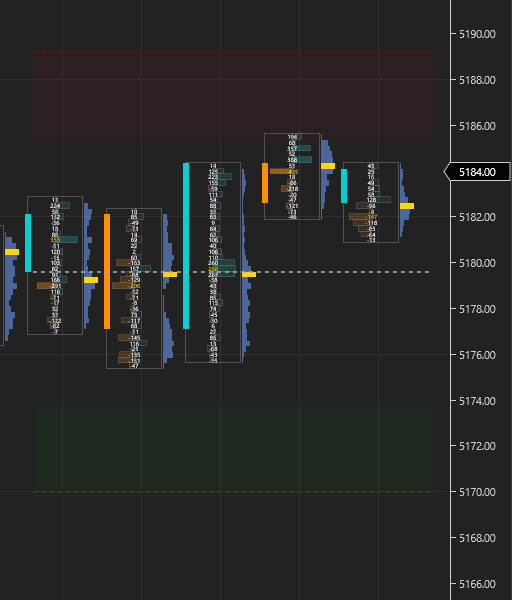 Auto Median Average True Range - NinjaTrader Ecosystem