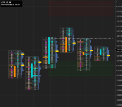 Auto Median Average True Range - NinjaTrader Ecosystem