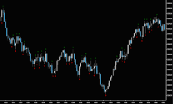 Simple Leg Counter - NinjaTrader Ecosystem