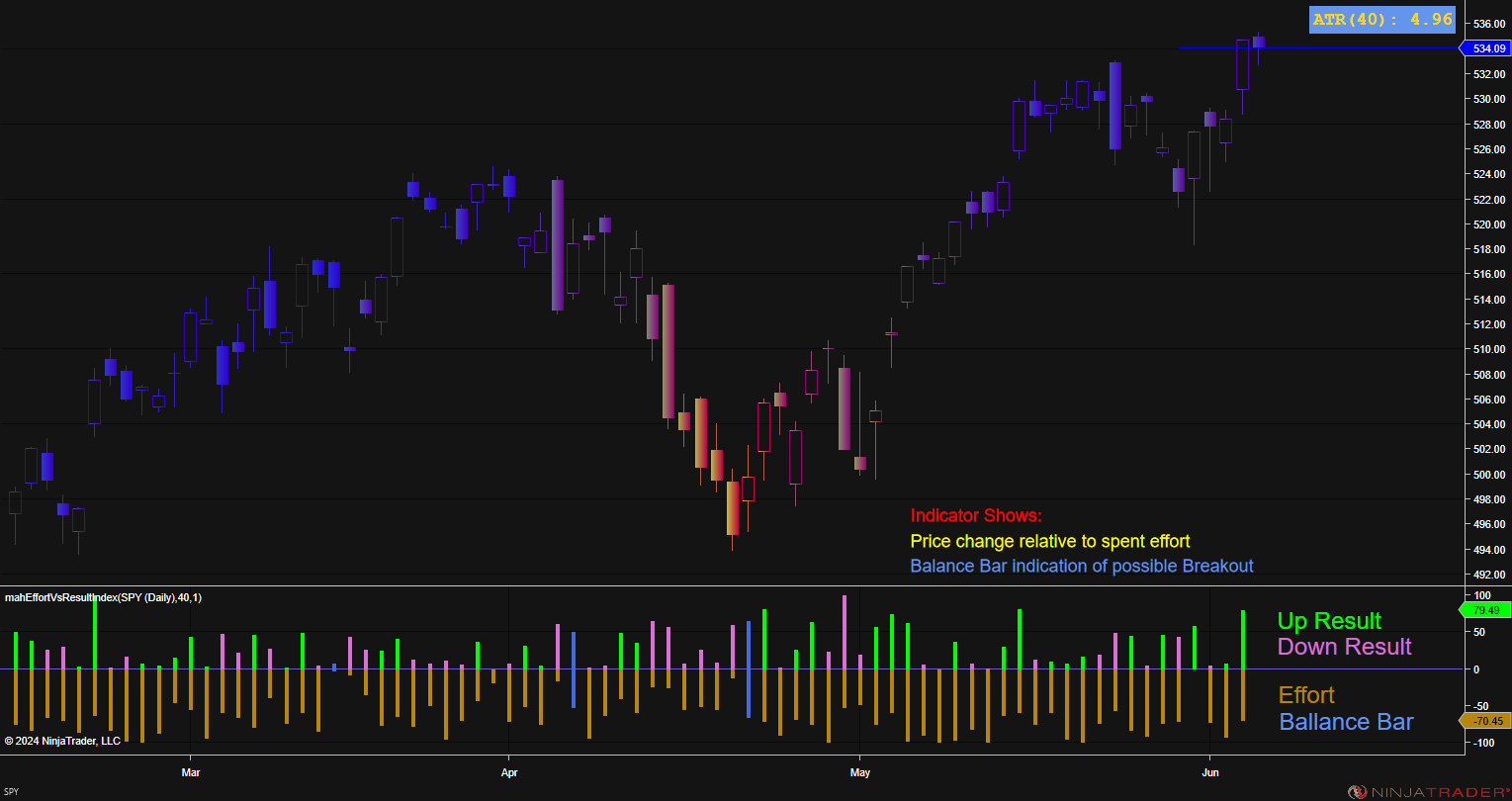 A mahEffortResultIndex V1.1 - NinjaTrader Ecosystem