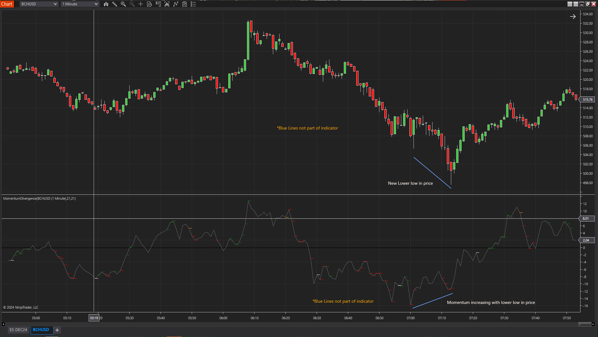 MomentumDivergence - NinjaTrader Ecosystem