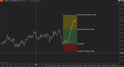 Ultimate Risk Reward Indicator - NinjaTrader Ecosystem