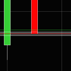 Price Highlight - NinjaTrader Ecosystem