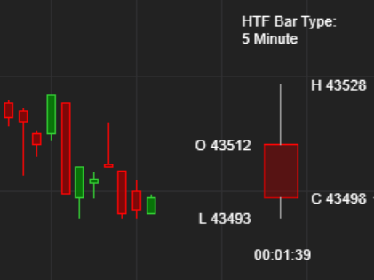 Power of Three (PO3) - NinjaTrader Ecosystem