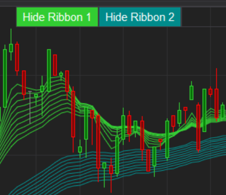 MA Ribbon - NinjaTrader Ecosystem