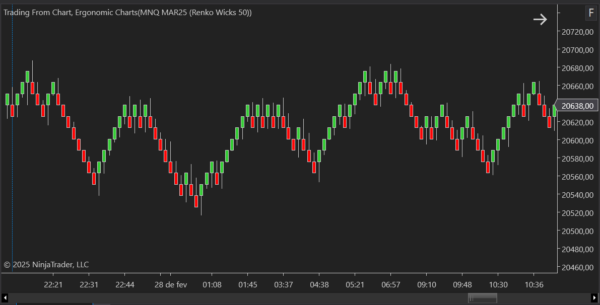 Renko with Wicks - NinjaTrader Ecosystem
