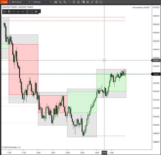 Higher Timeframe Candle - NinjaTrader Ecosystem