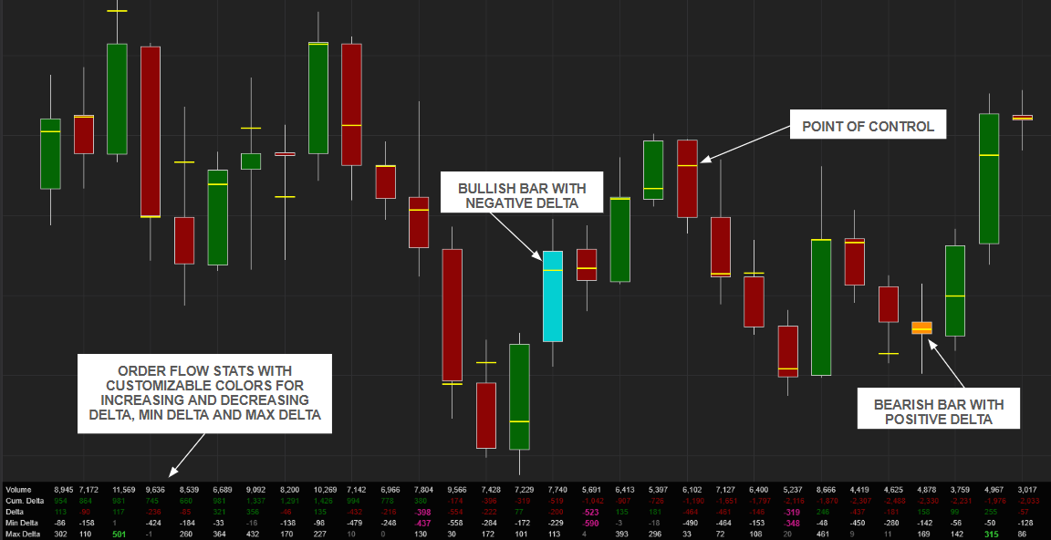 Order Flow Stats - NinjaTrader Ecosystem