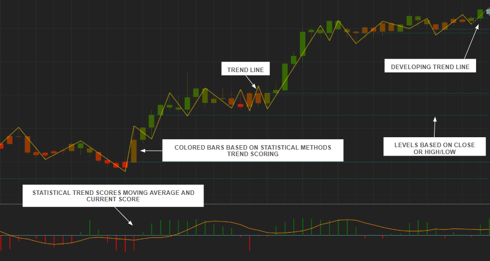 Trust Me Bro - ATR, EMA, Trend Line and Levels - NinjaTrader Ecosystem