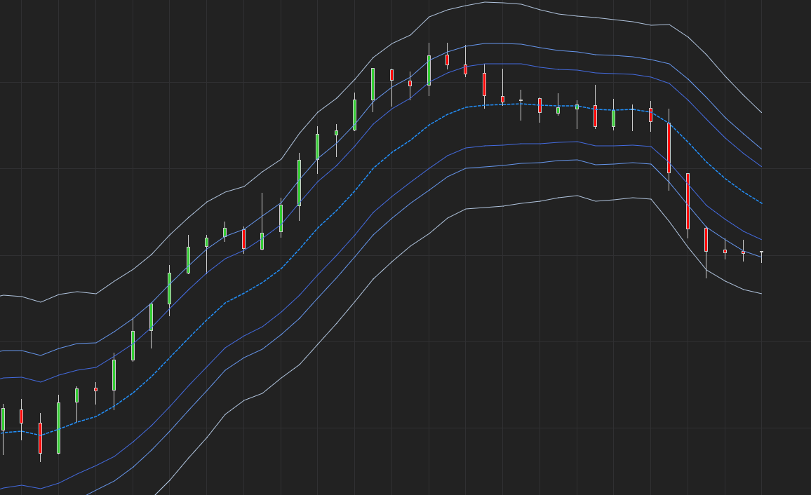 Volatility Bands - NinjaTrader Ecosystem