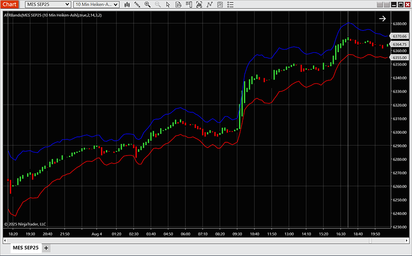 ATR Bands Indicator - NinjaTrader Ecosystem
