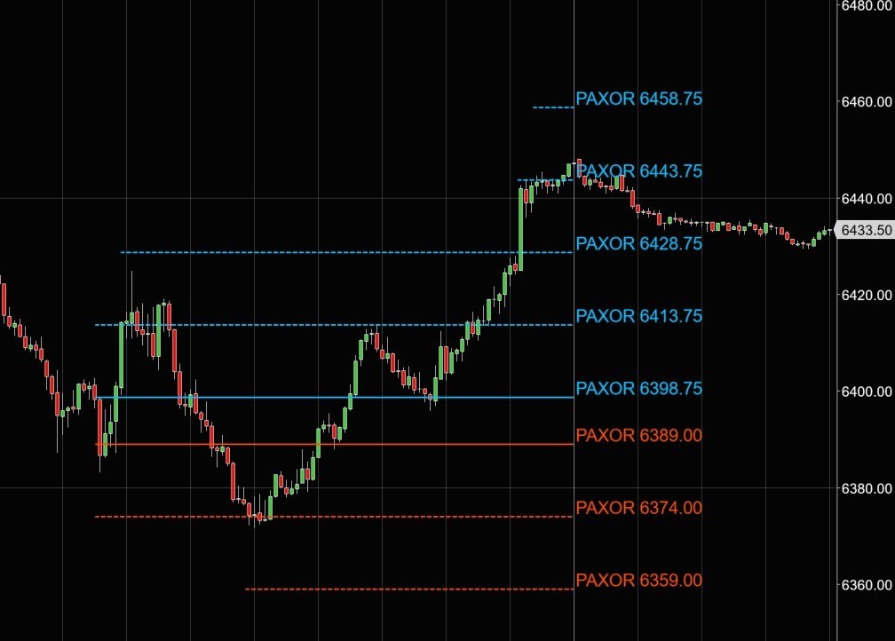 PAX30OpeningRange (Desktop Indicator) - NinjaTrader Ecosystem